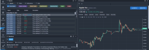 Benzinga Pro Review - Best Stock Trading News feed and Screener