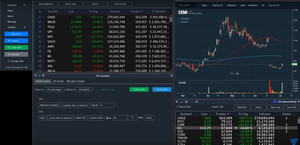 Scanz Review- Top 3 Stock Scanner, Pros and Cons