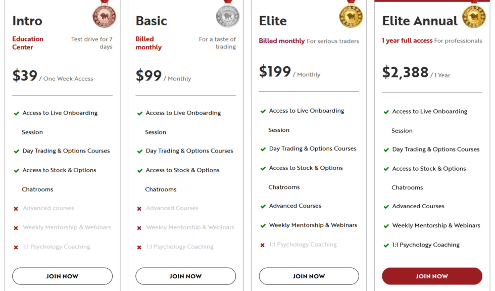 Bear Bull Traders | Stock Invest Advice