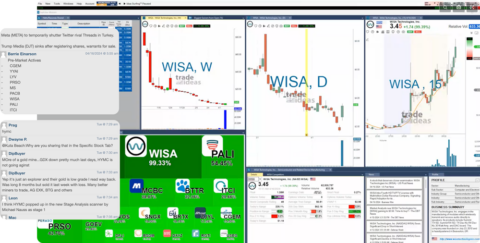 Free Trading Room - Stock Invest Advice
